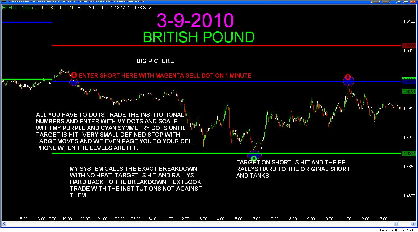 Day Trading The Futures on-line Futures Day Trading Room for Crude Oil ...